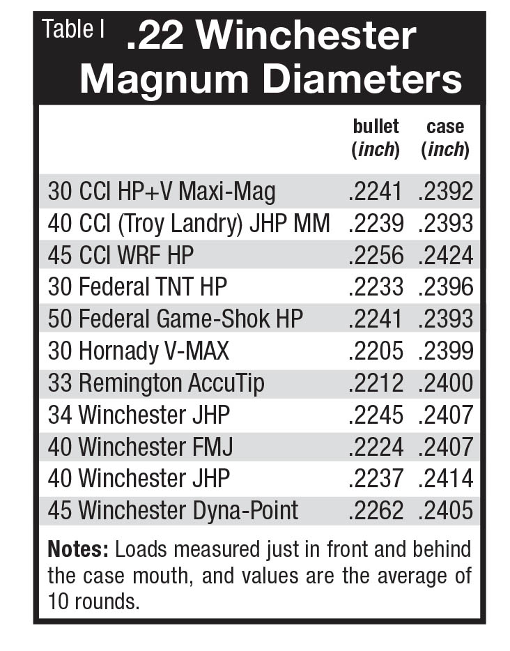 .22 Winchester Magnum Mystery | RifleMagazine