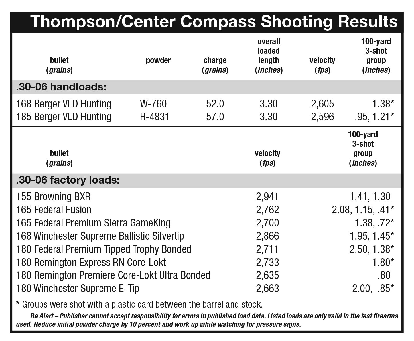 Thompson/Center Compass | RifleMagazine