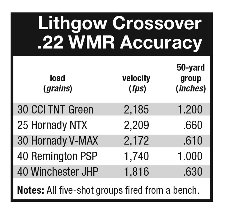 Lithgow Crossover Rimfire Rifle | RifleMagazine