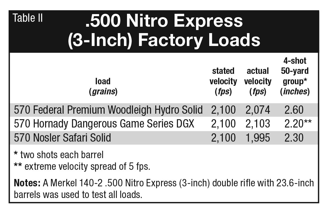 .500 Nitro Express (3-Inch) | RifleMagazine