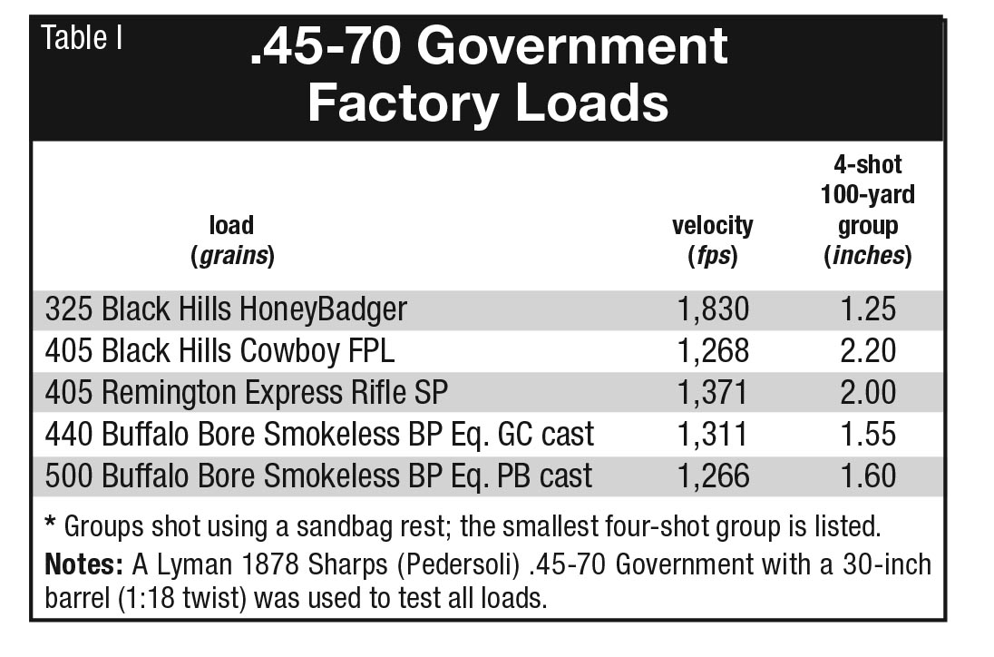 Lyman Model 1878 Sharps | RifleMagazine