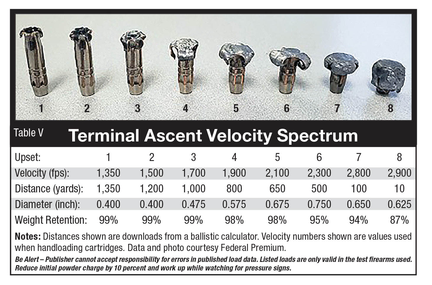 Federal Terminal Ascent | RifleMagazine