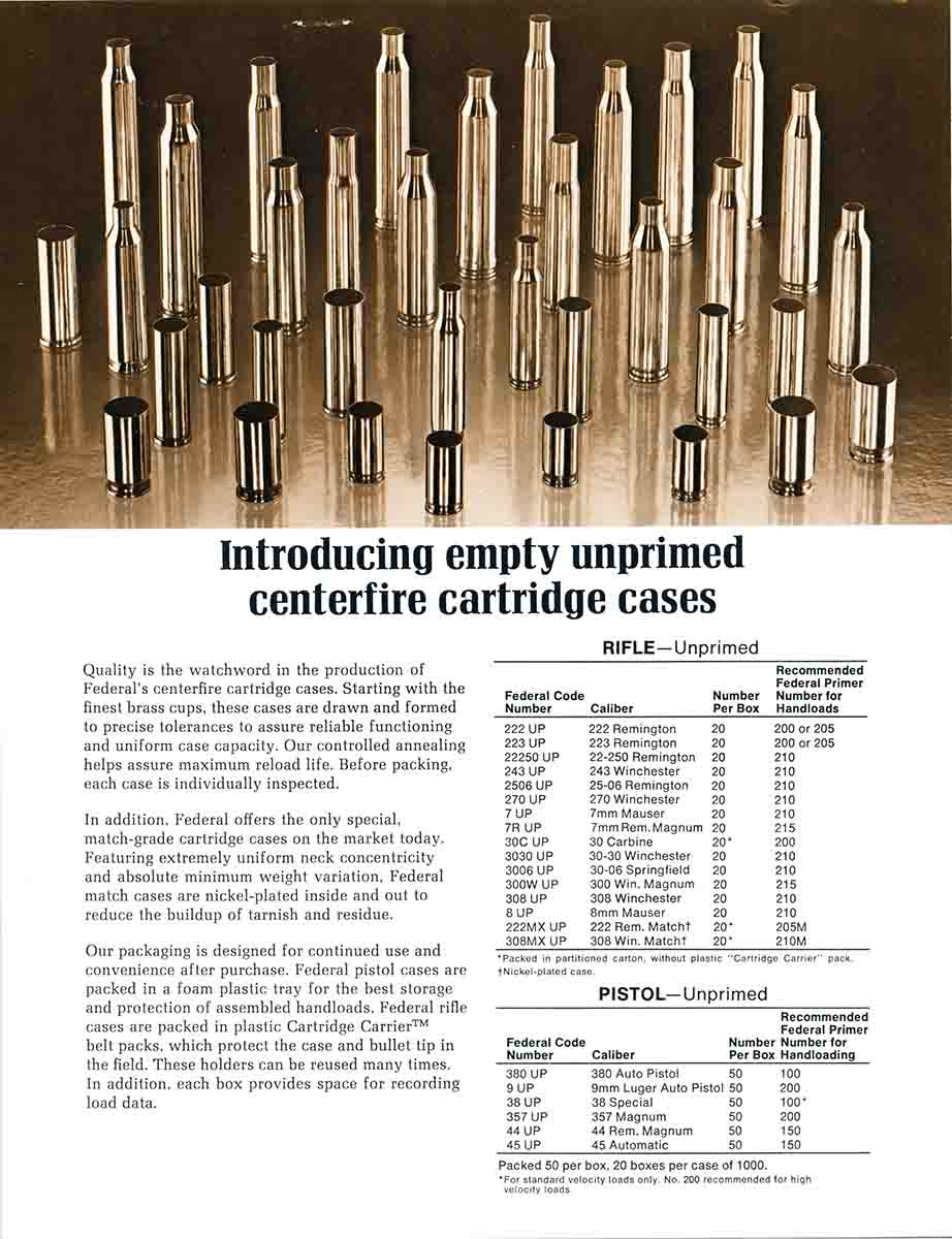 Federal's Centennial | RifleMagazine