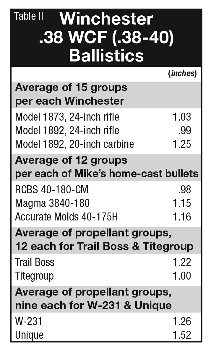 Winchester's .38 WCF (.38-40) | RifleMagazine