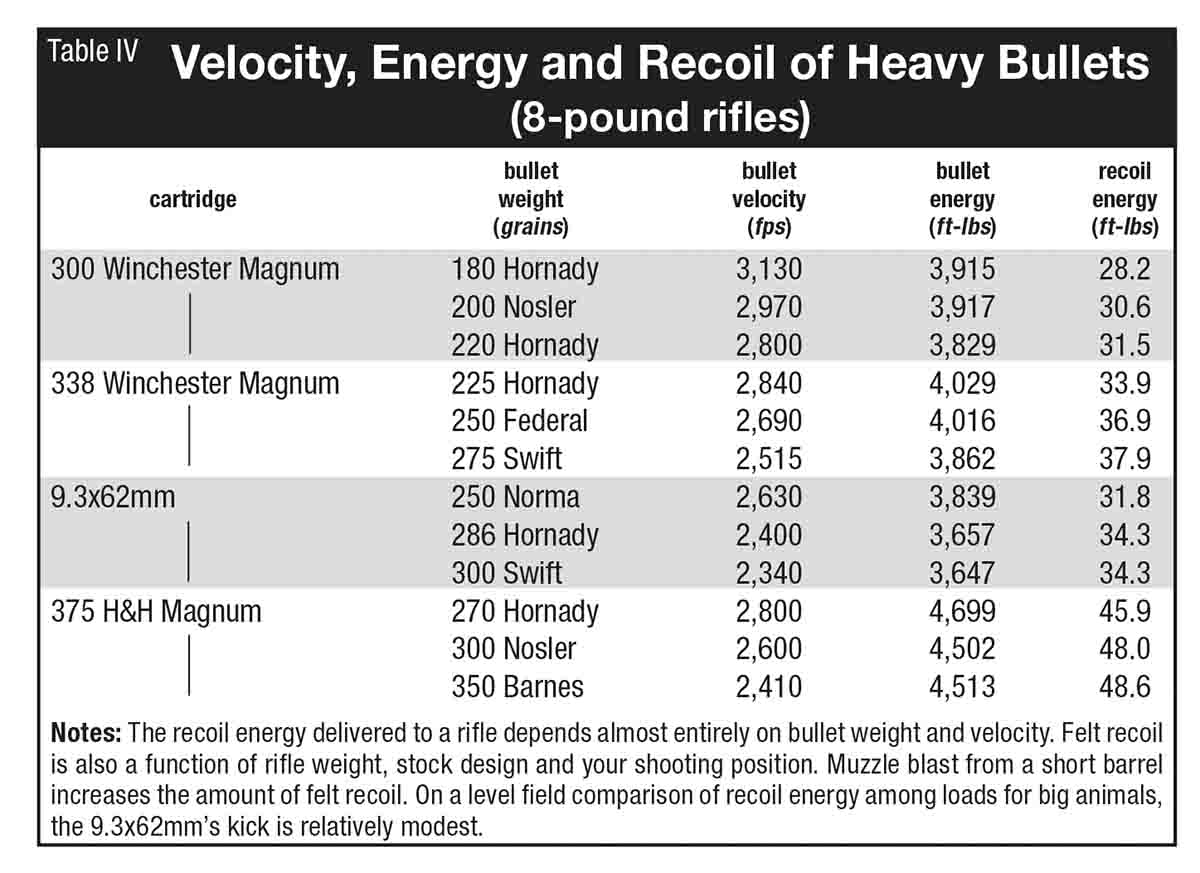 9.3x62mm | RifleMagazine
