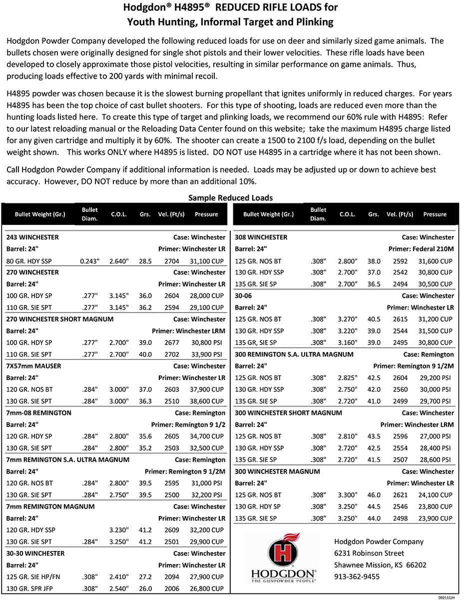 The 60 Percent Solution | RifleMagazine