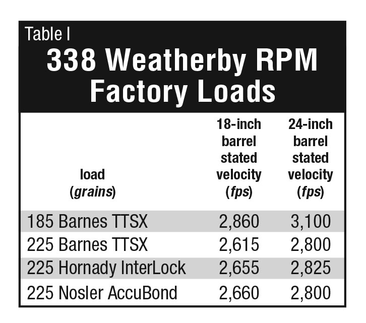 Weatherby’s New 338 RPM | RifleMagazine