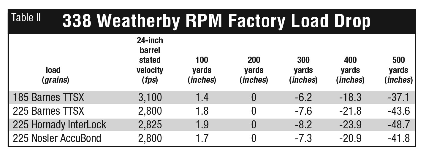 Weatherby’s New 338 RPM | RifleMagazine
