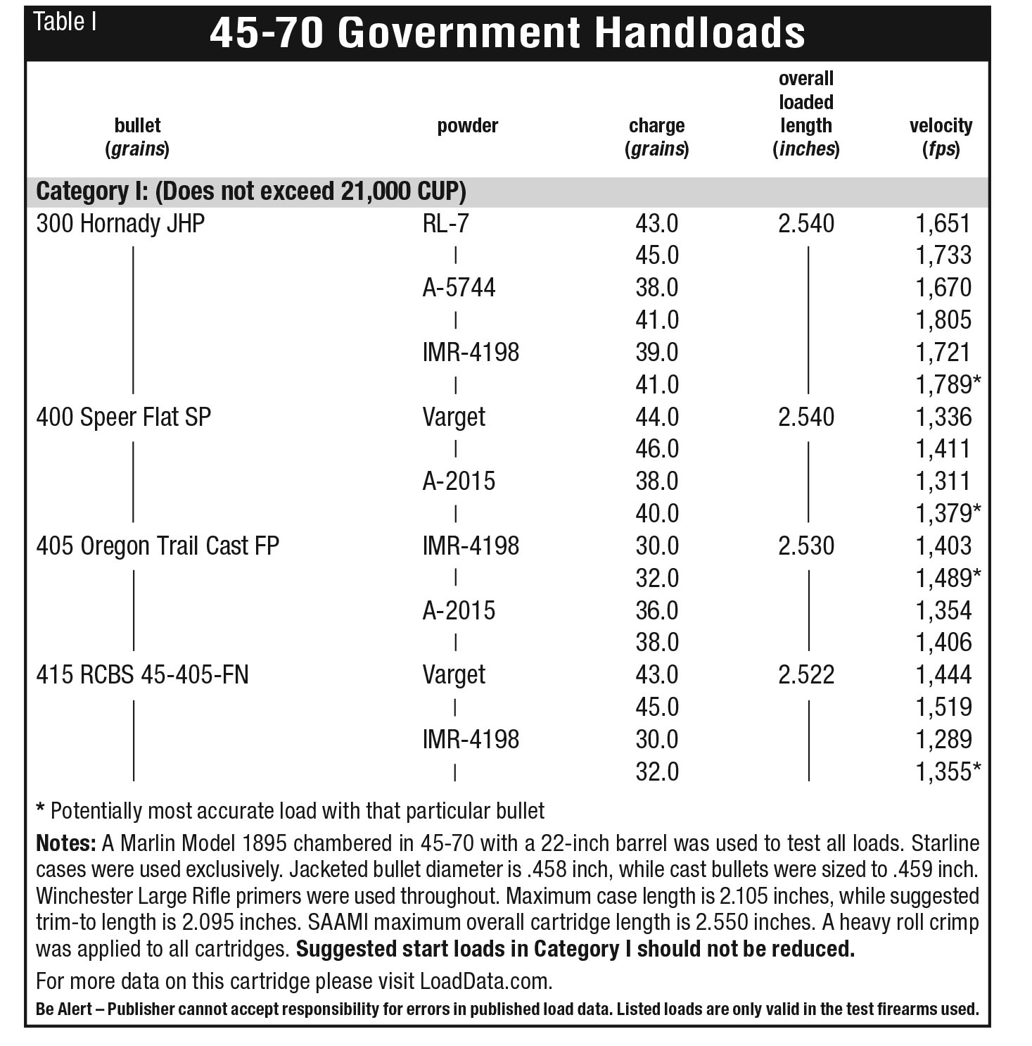 150 Years with the 45-70 Government | RifleMagazine