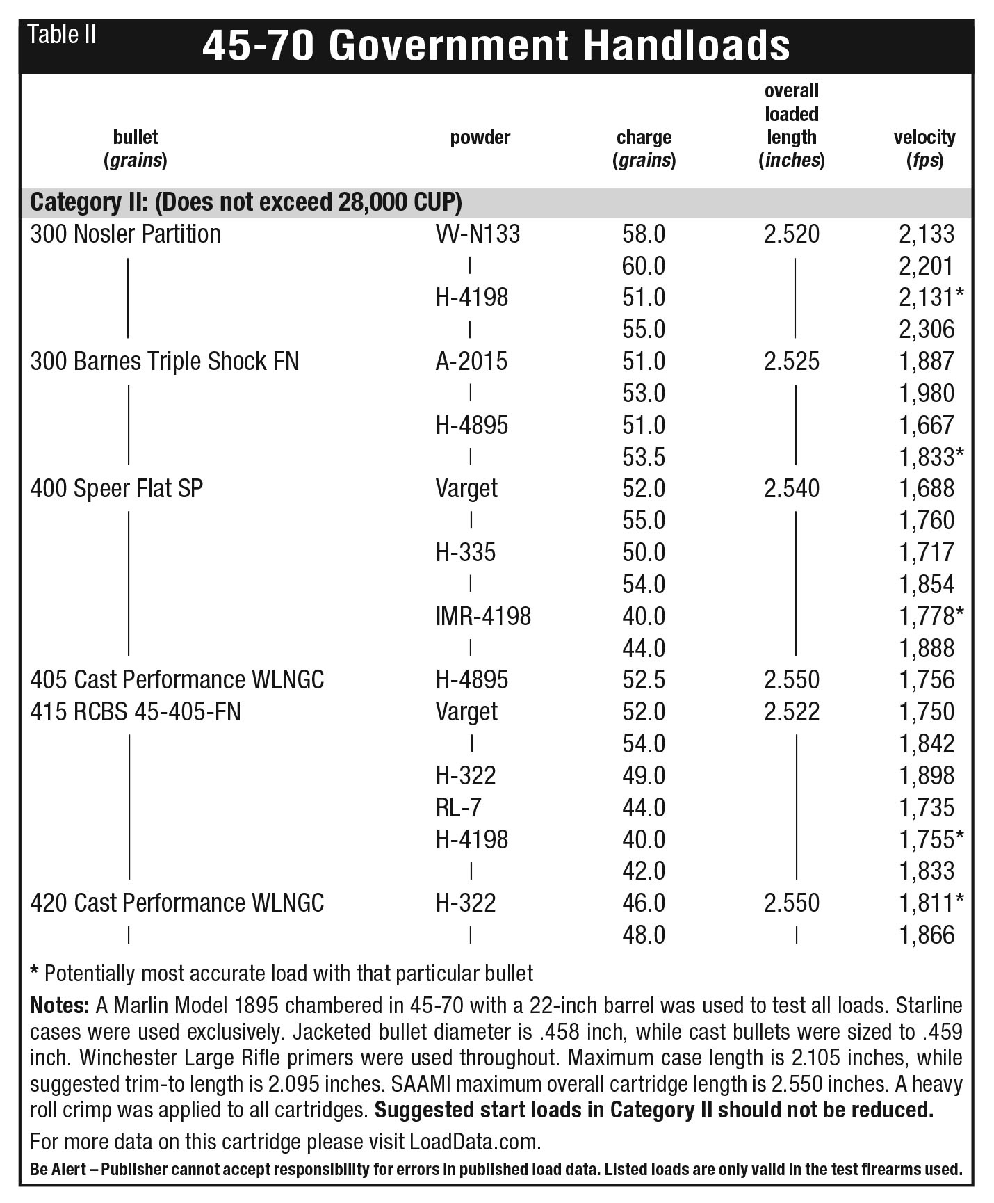 150 Years with the 45-70 Government | RifleMagazine