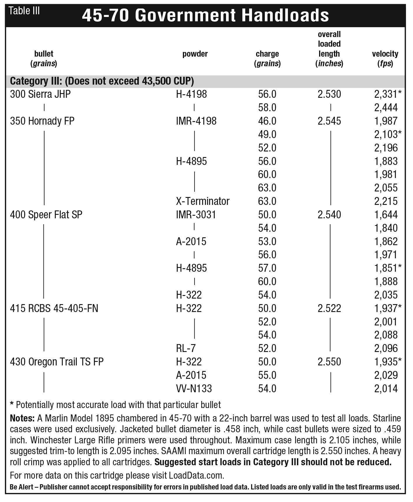 150 Years with the 45-70 Government | RifleMagazine