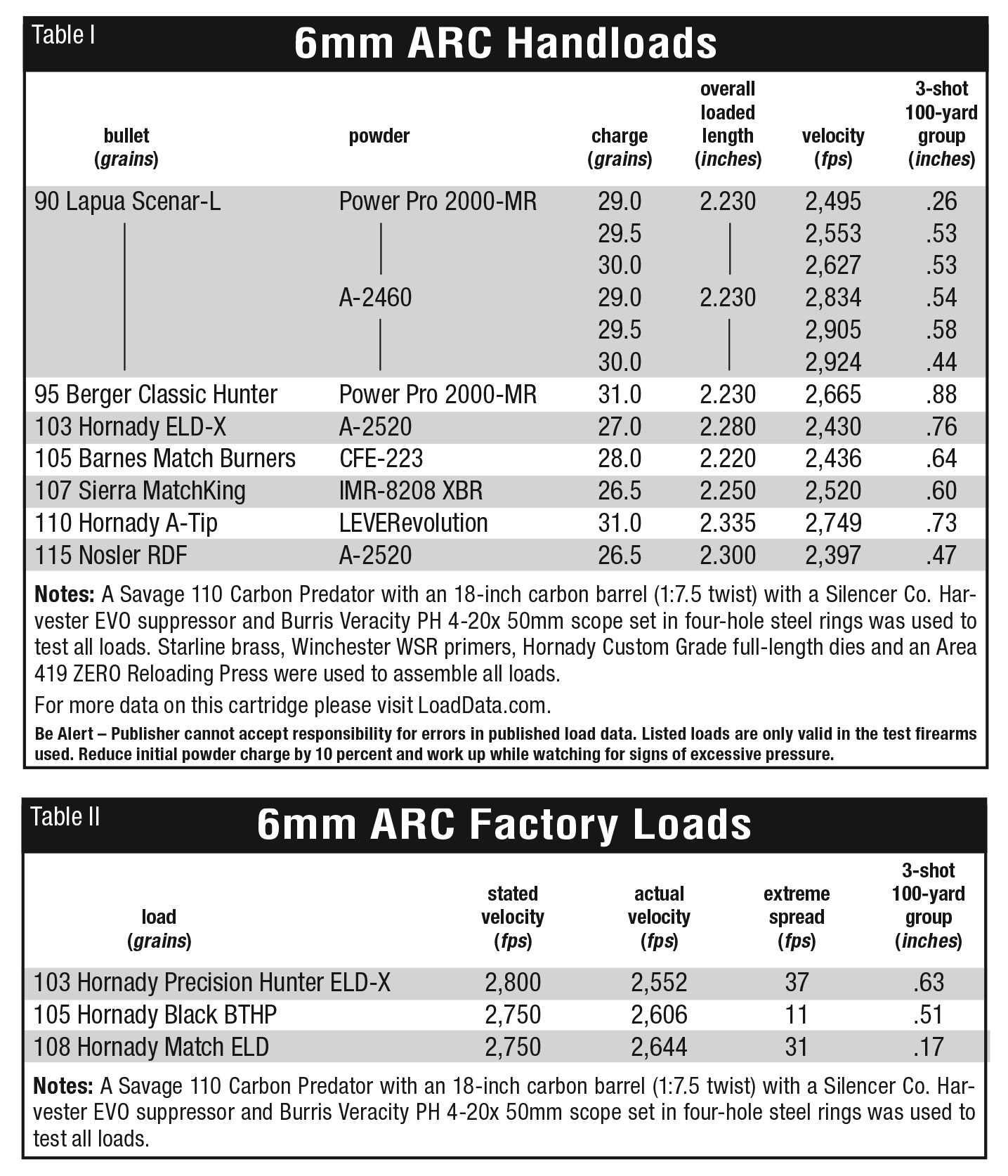 Savage Arms 110 Carbon Predator in 6mm ARC | RifleMagazine