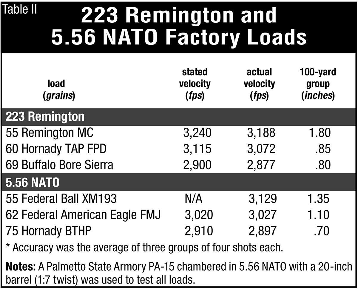 The Palmetto State Armory PA-15 Multi | RifleMagazine
