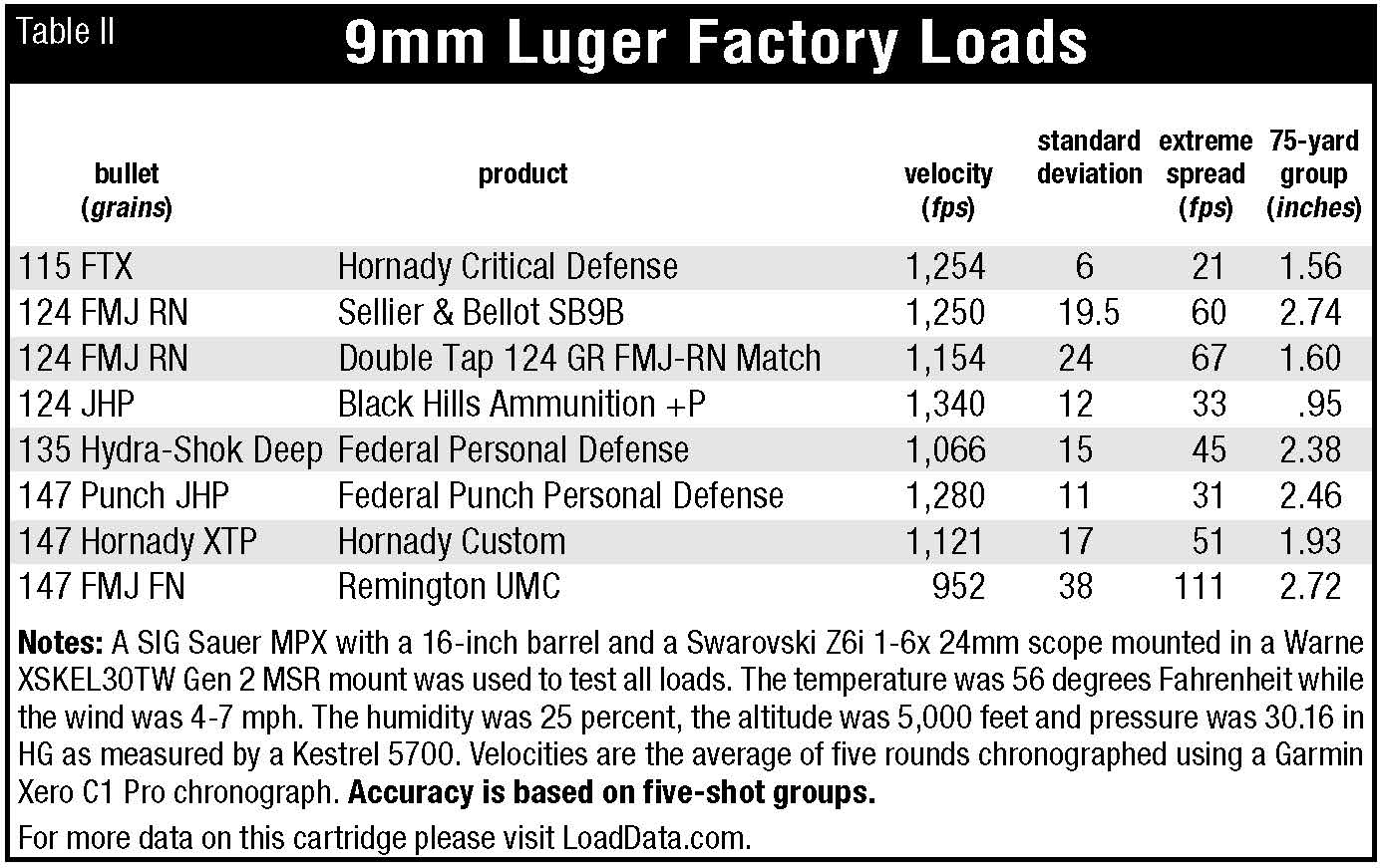 SIG Sauer MPX PCC | RifleMagazine