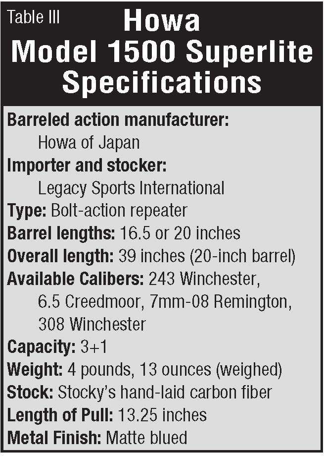 Howa Model 1500 Superlite Rifle | RifleMagazine