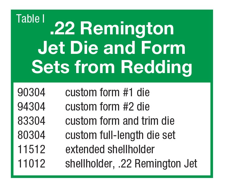 .22 Remington Jet | RifleMagazine