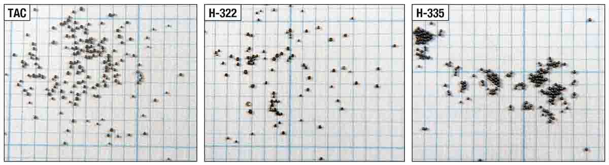 Varmint Cartridge Propellants | RifleMagazine