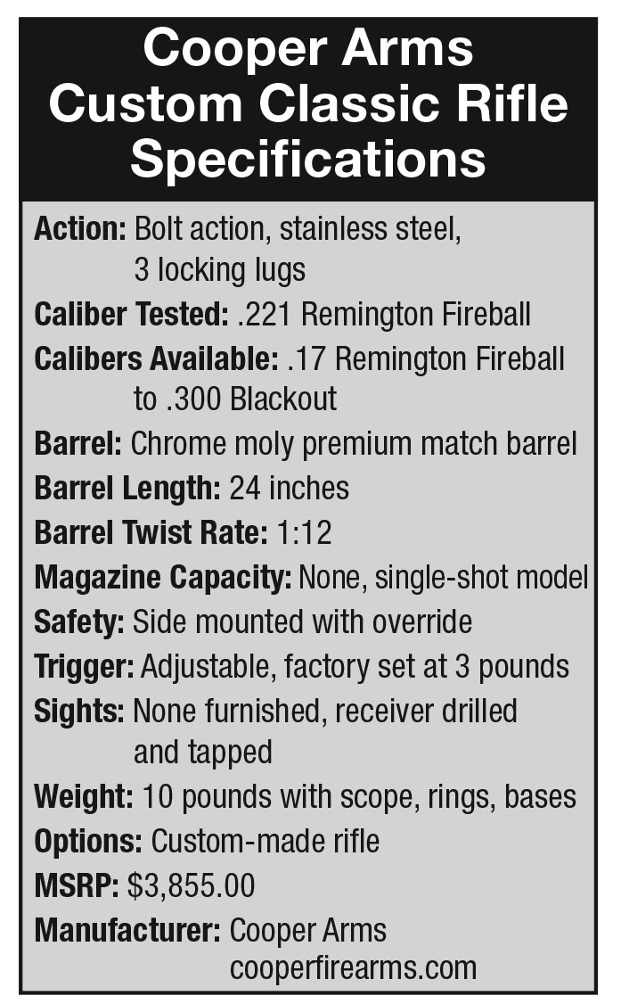 Cooper Arms Model 21 Rifle in .221 Fireball | RifleMagazine
