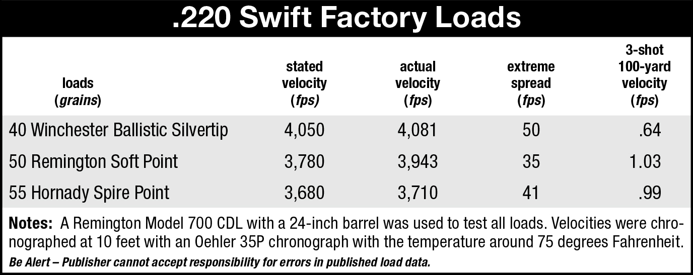 Repurpose That Rifle! | RifleMagazine