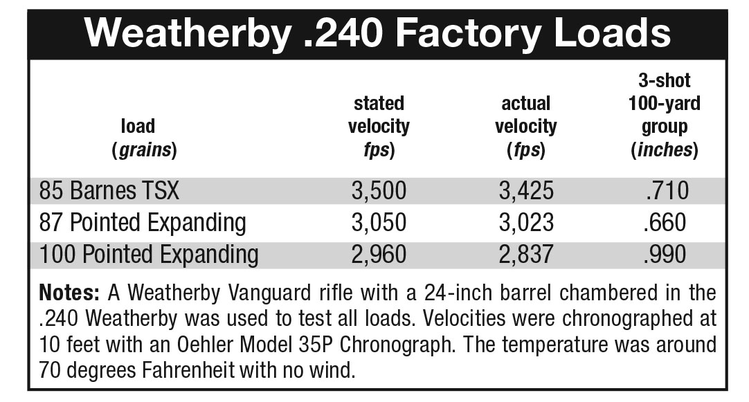 Weatherby’s Vanguard Laminate Series 2 Sporter Rifle | RifleMagazine
